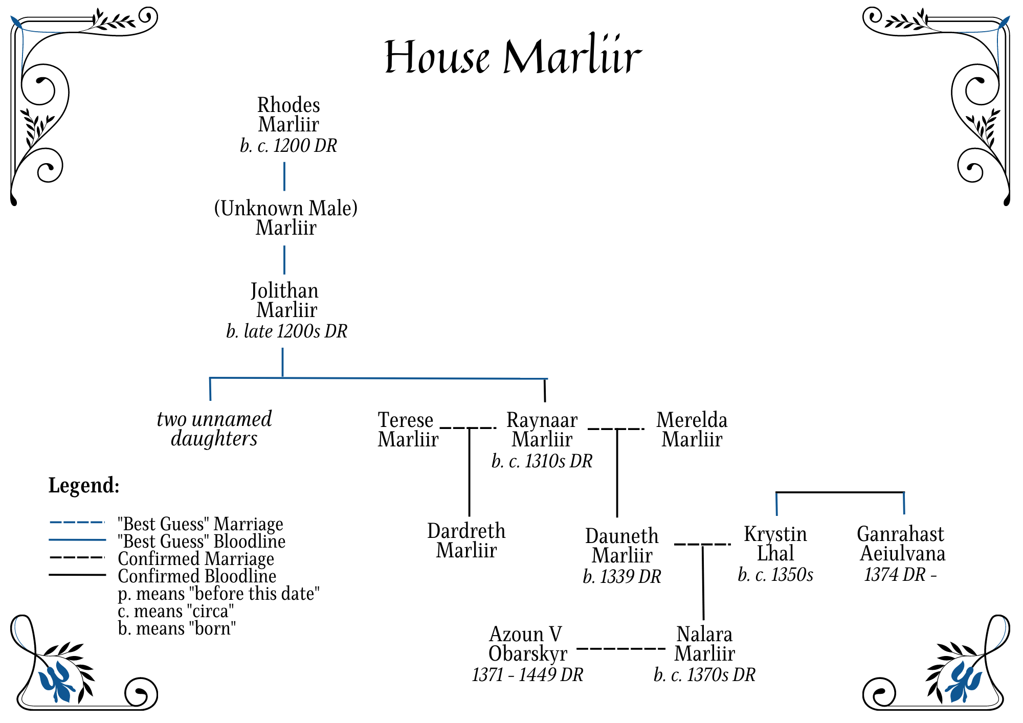 Cormyr Nobles: House Marliir | dndalley